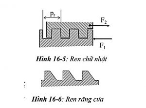 Tổng Hợp Các Loại Ren Thông Dụng Trong Cơ Khí Và Xây Dựng